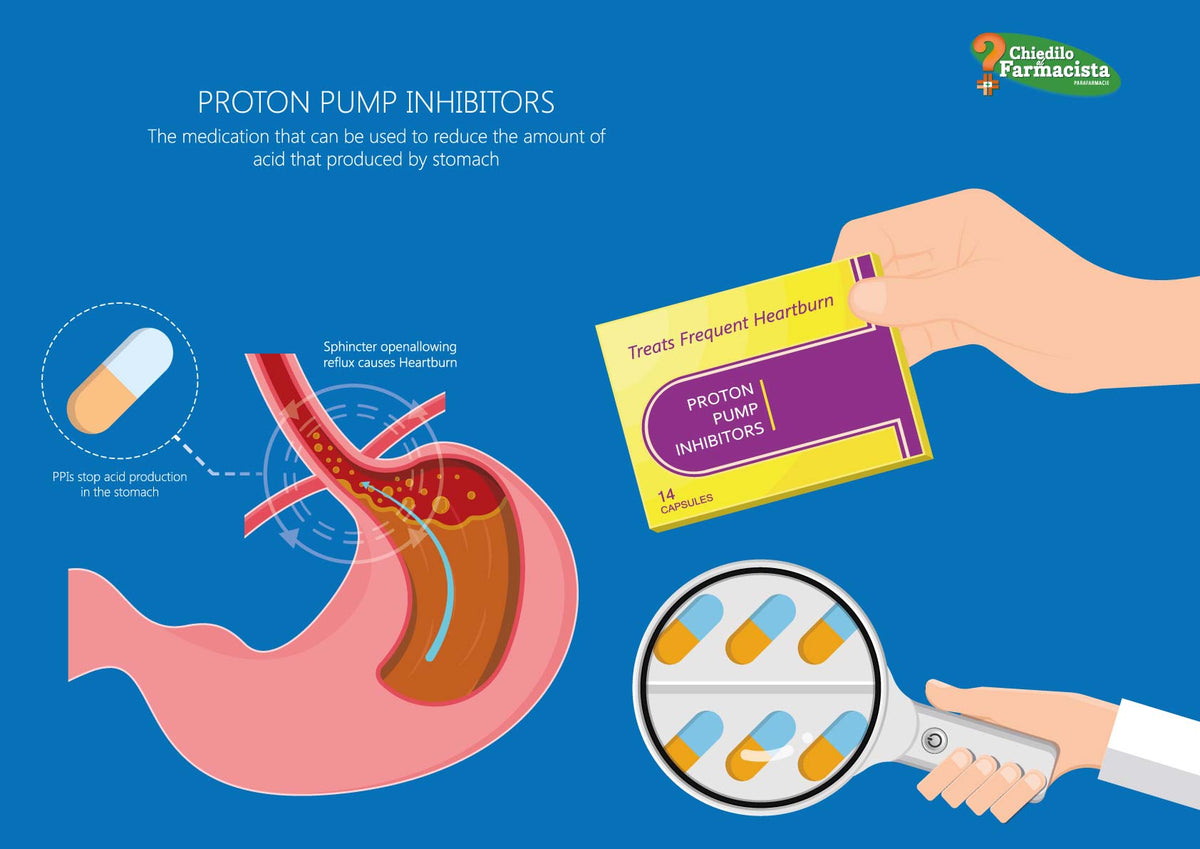 Gastroprotettori: quando usarli, rischi ed effetti collaterali ...